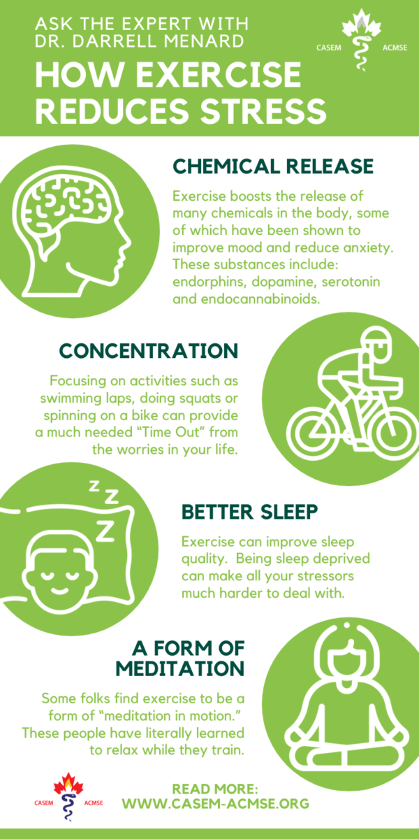 Exercise and Stress Management | CASEM – ACMSE